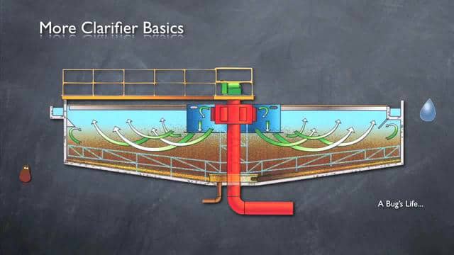 Clarifier Operation Basics Focusing on State Point Analysis on Vimeo