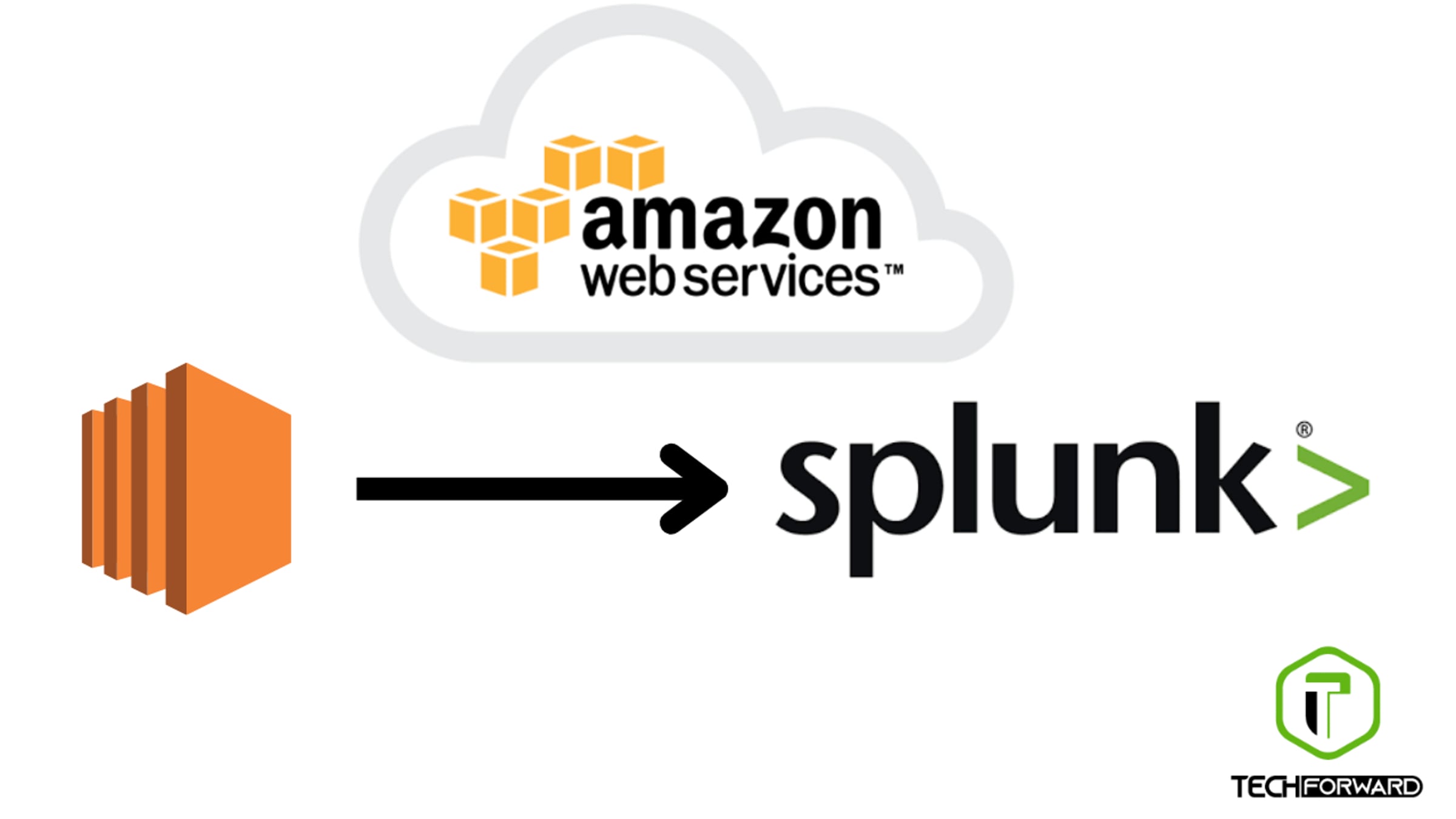 Deploying a Splunk Environment Utilizing AWS Images