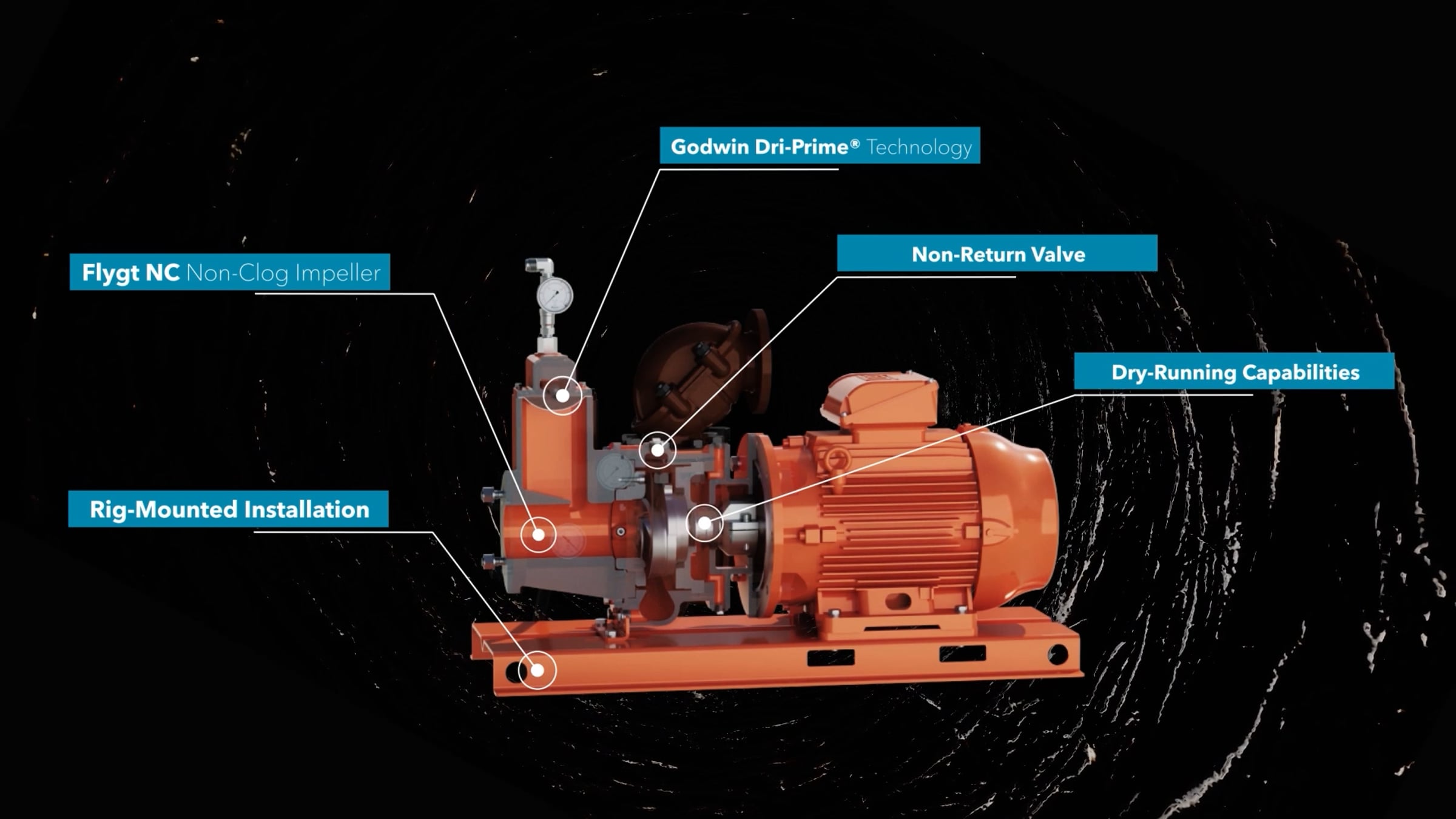 3D product animations for industrial water pump