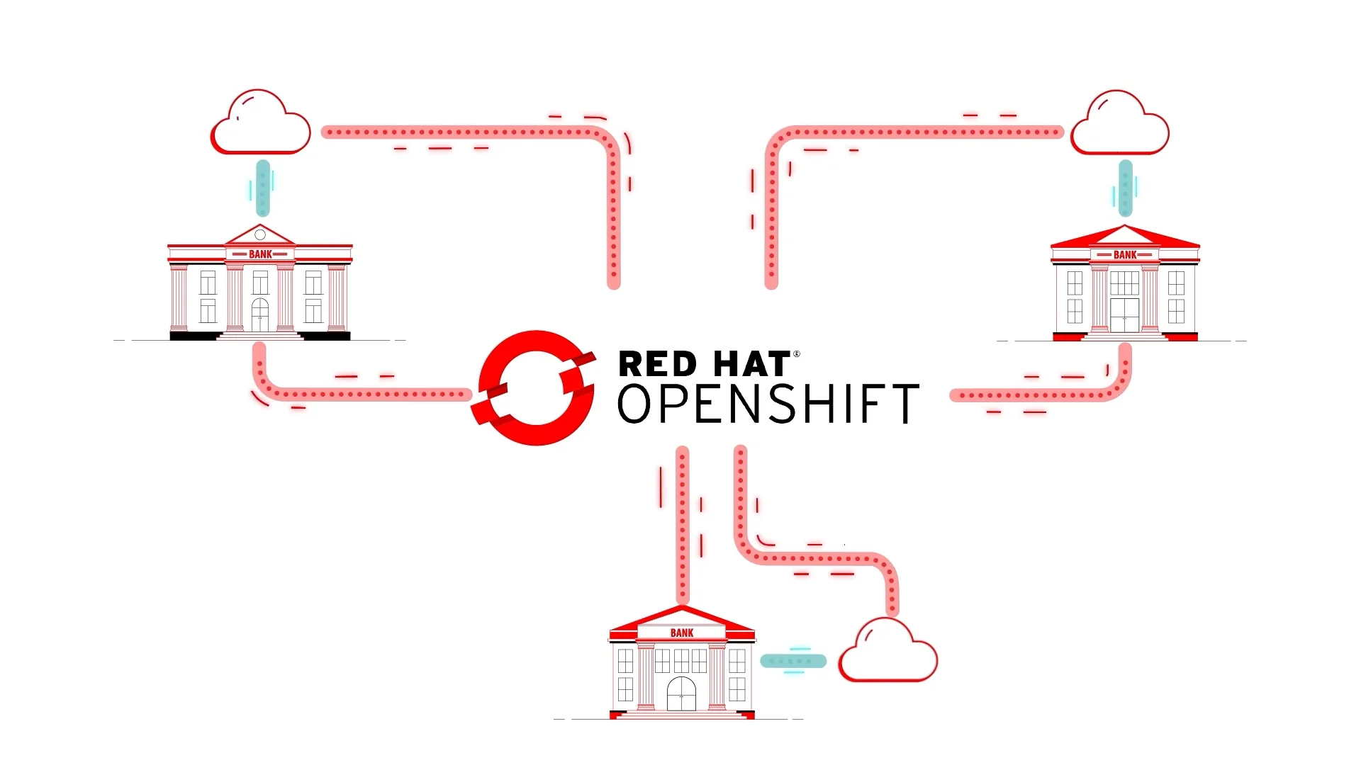 Revolutionizing Hybrid Cloud Management with Red Hat OpenShift at Scale - 2D Motion Graphics