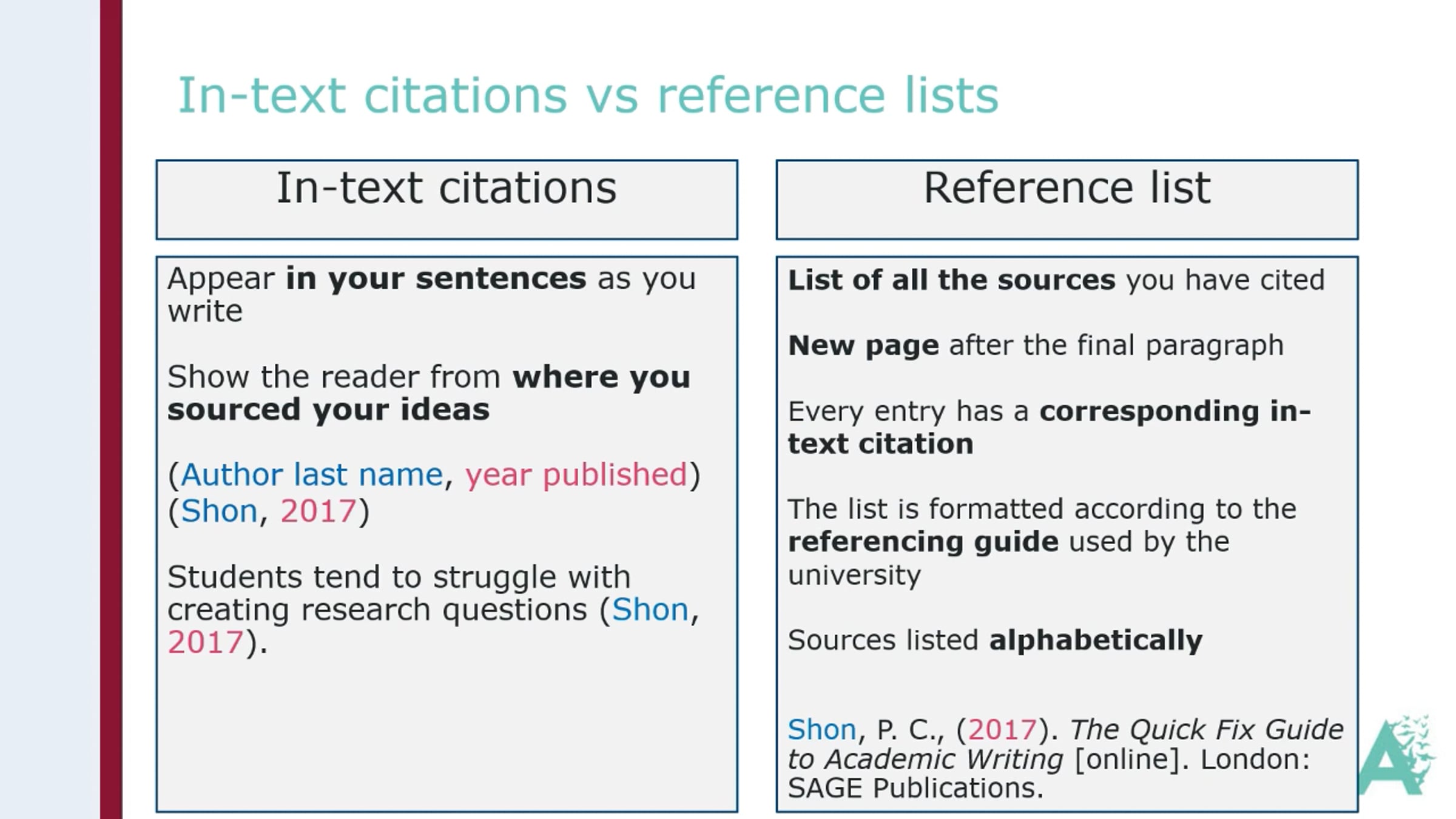 Academic skills - Harvard Citations v reference list | Videos & Movies ...