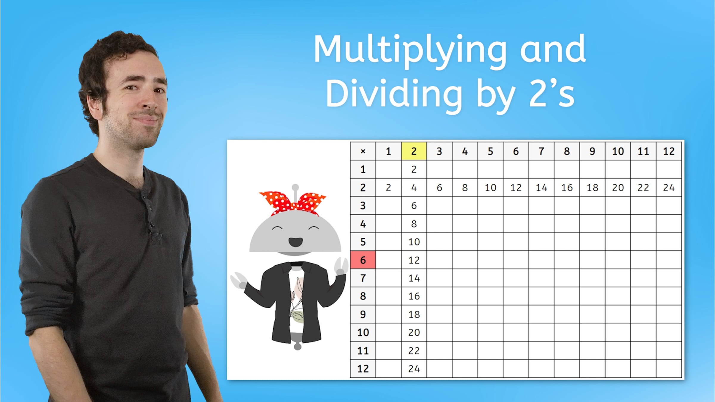 Multiplying and Dividing by 2's