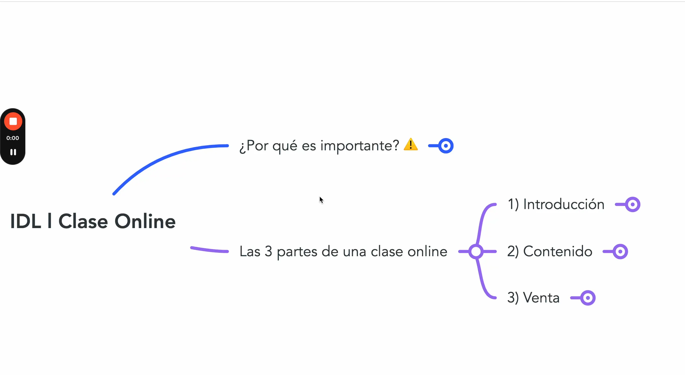 IDL l Introducción 1 clase online