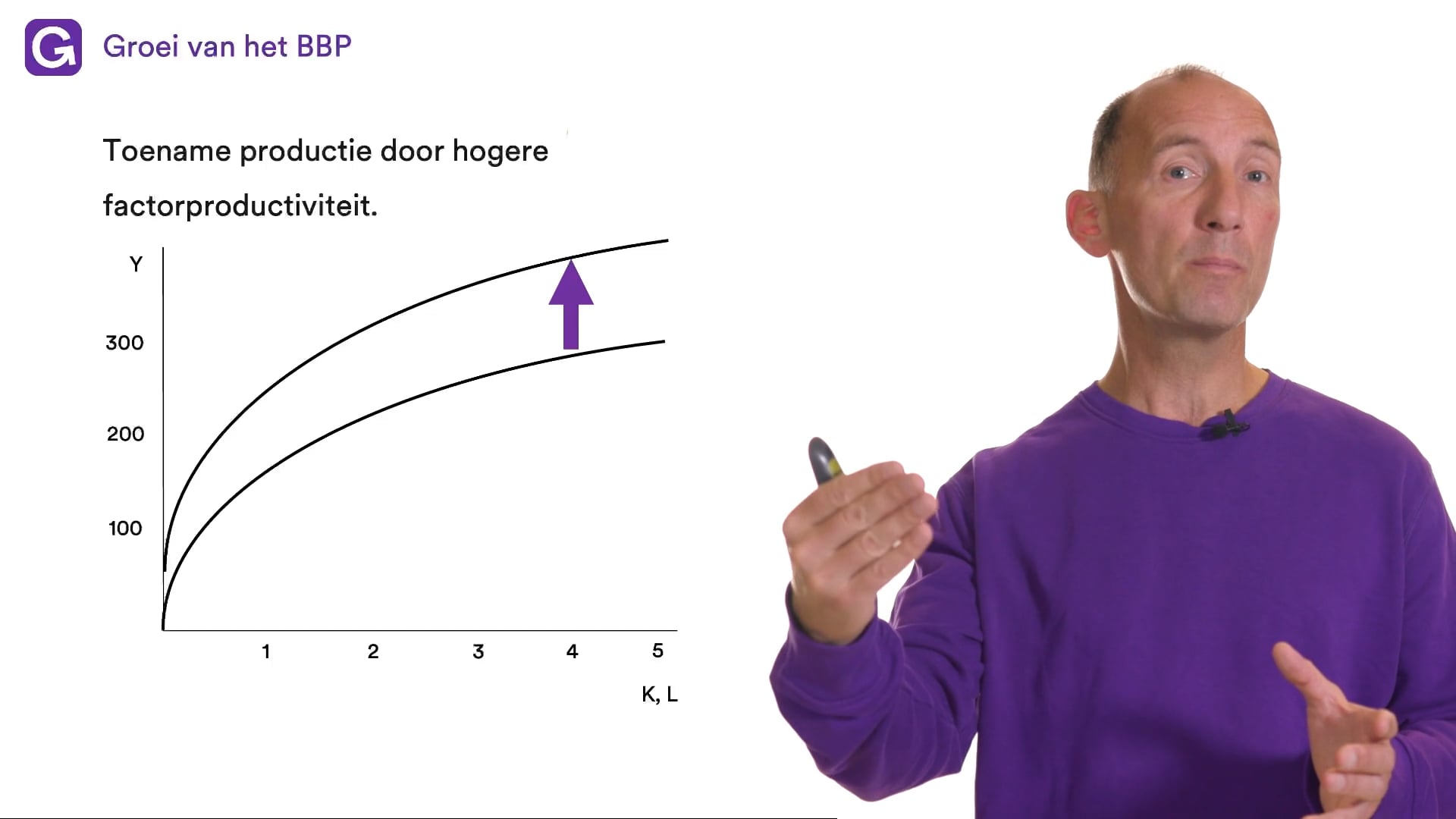 Oefen met Economische groei uit Praktische Economie – 4/5/6 vwo – 6 ...