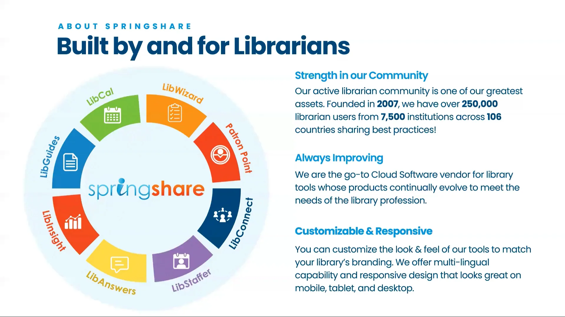 LibStaffer Recording on Vimeo