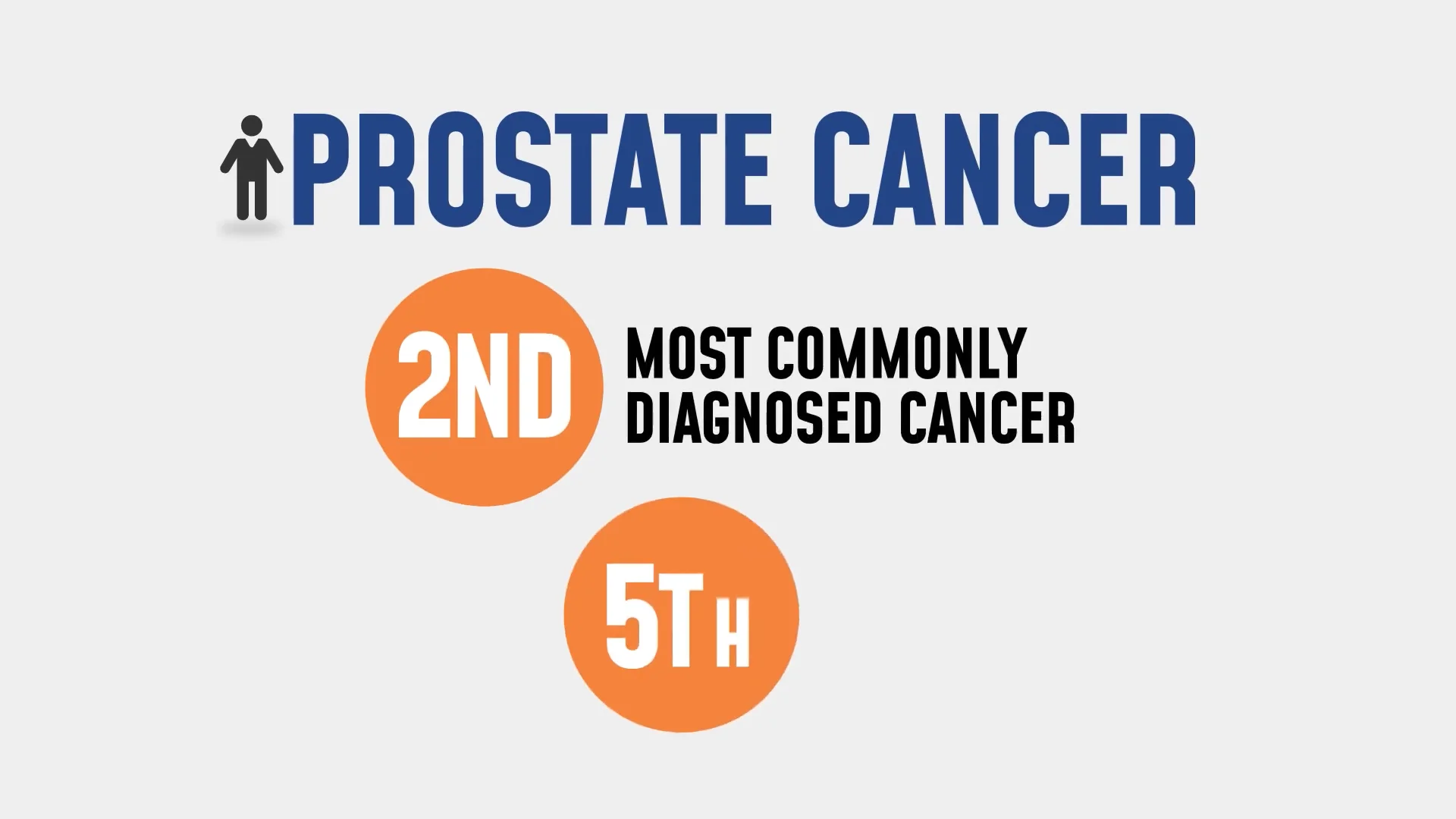 TP Pivot Pro™ - The Smarter Approach to Prostate Biopsy on Vimeo