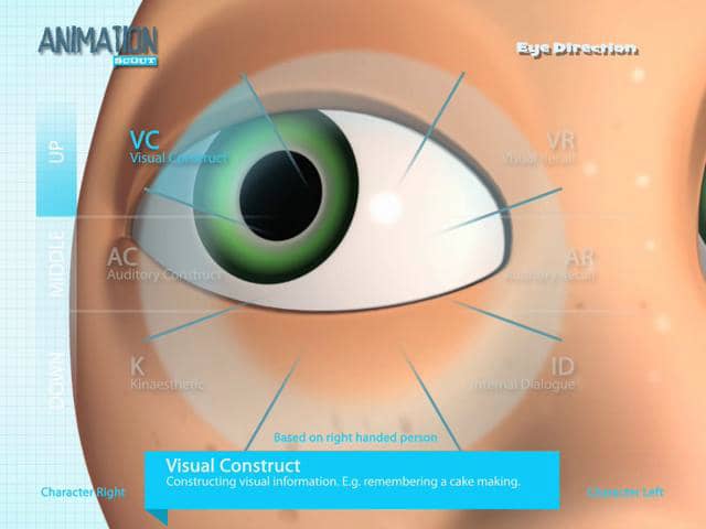 AnimationScout - Eye Direction on Vimeo
