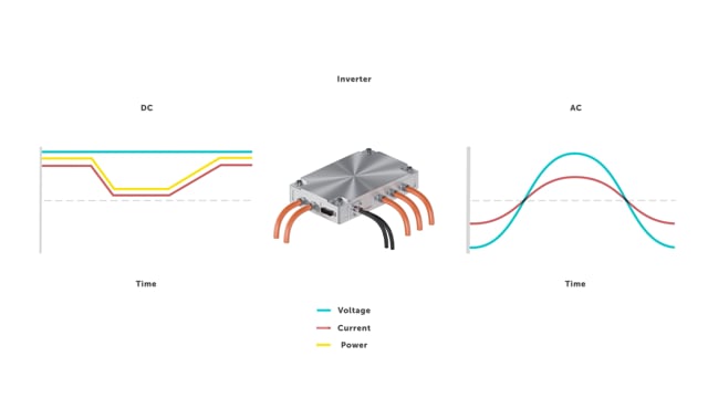 EV Fundamentals: Inverter Control System