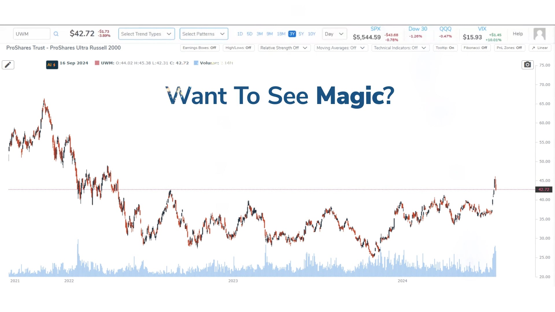 Revolutionary AI Stock Chart Breakthrough