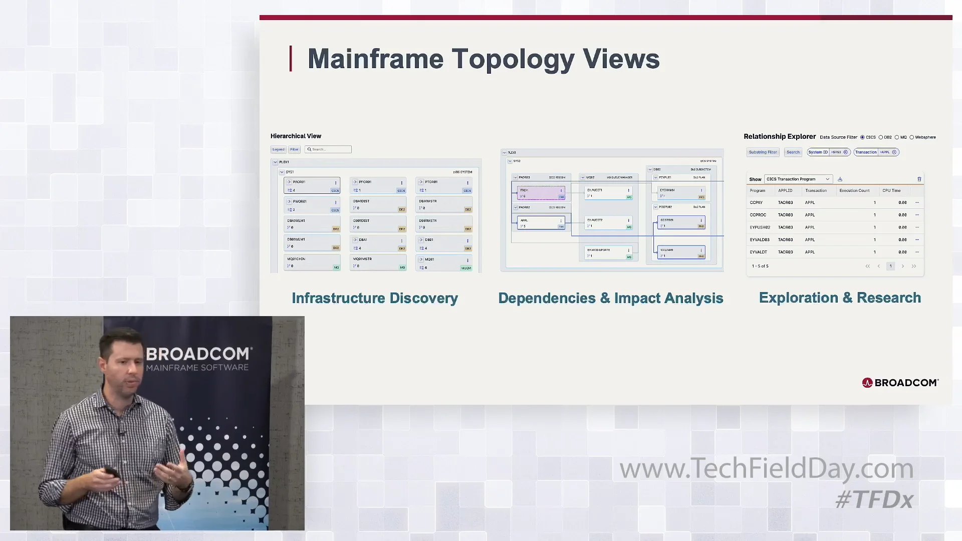 Broadcom WatchTower Topology Capability on Vimeo