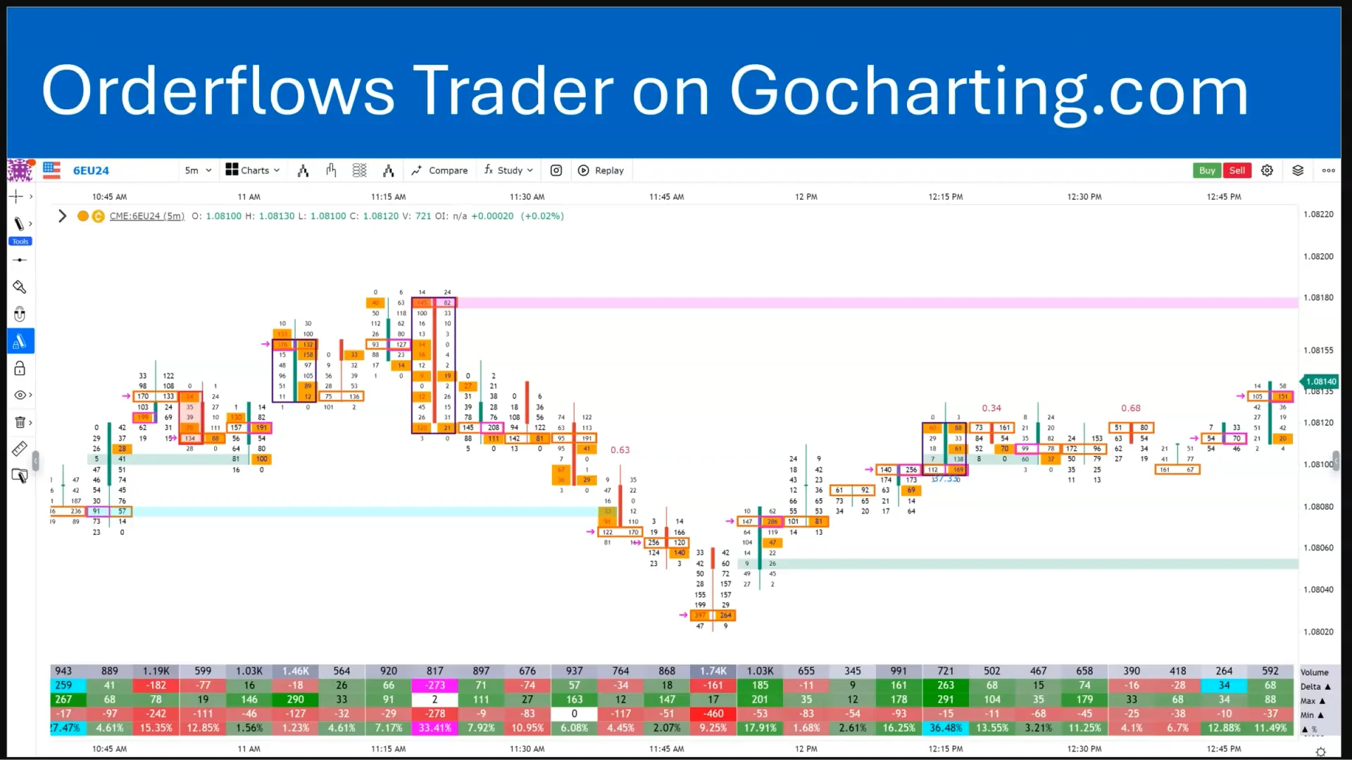 Orderflows Trader On Gocharting Virtual User Guide