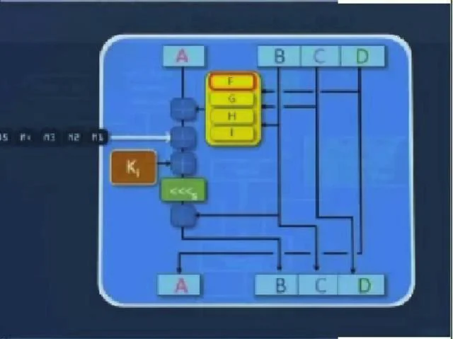 Microsoft v. Uniloc (video embedded in court opinion) on Vimeo