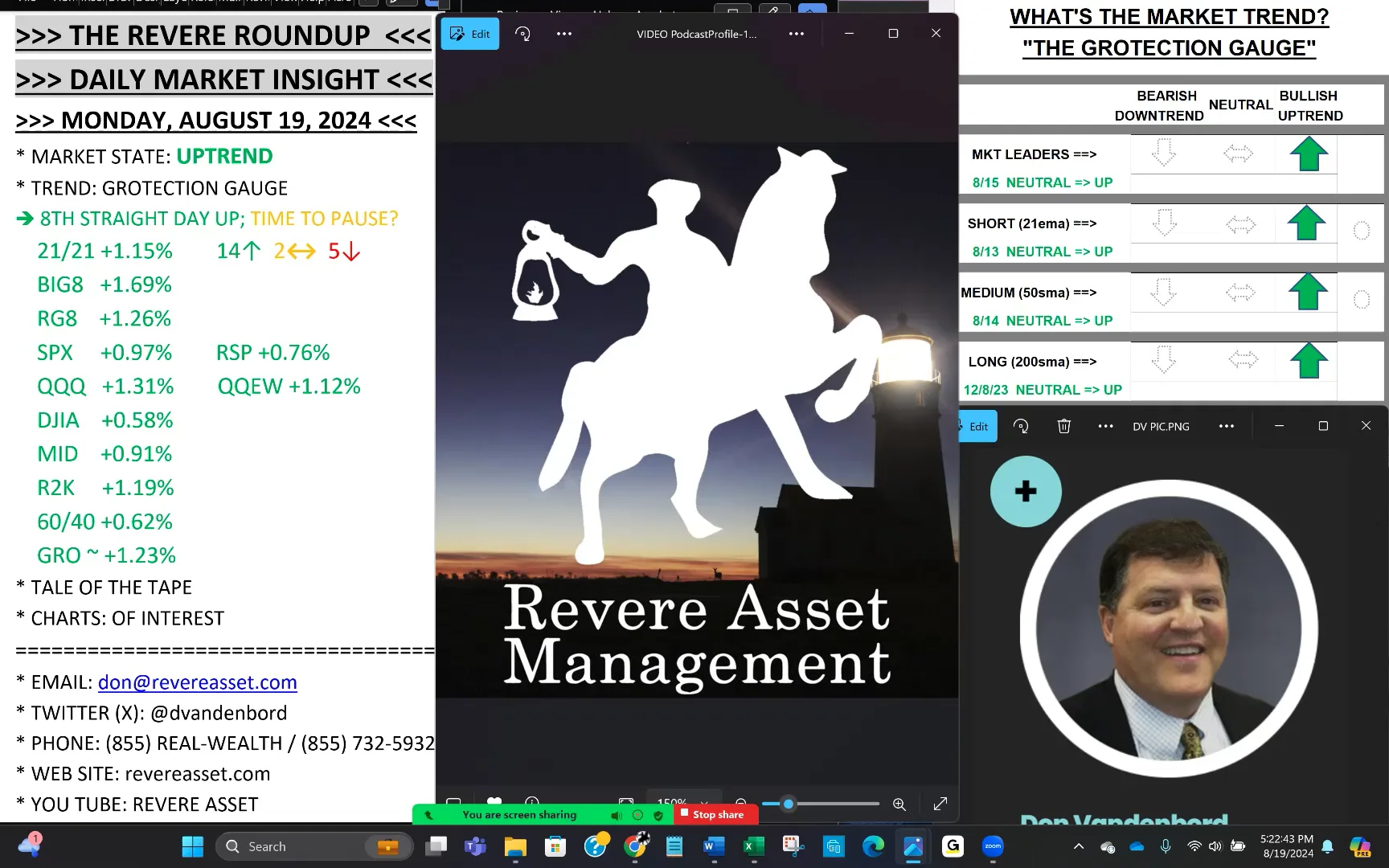 BROAD RALLY MAKES IT 8 STRAIGHT UP DAYS; IS IT TIME FOR A PAUSE?