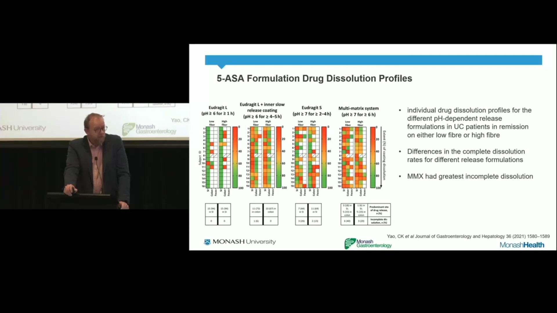 Greg Moore - 5-ASA Formulation Drug Dissolution Profiles