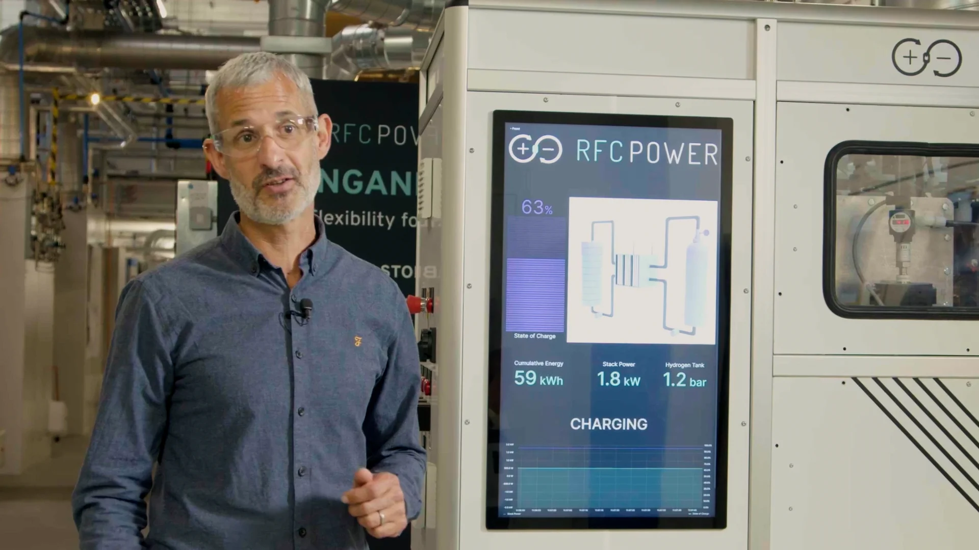 RFC Power System Demo