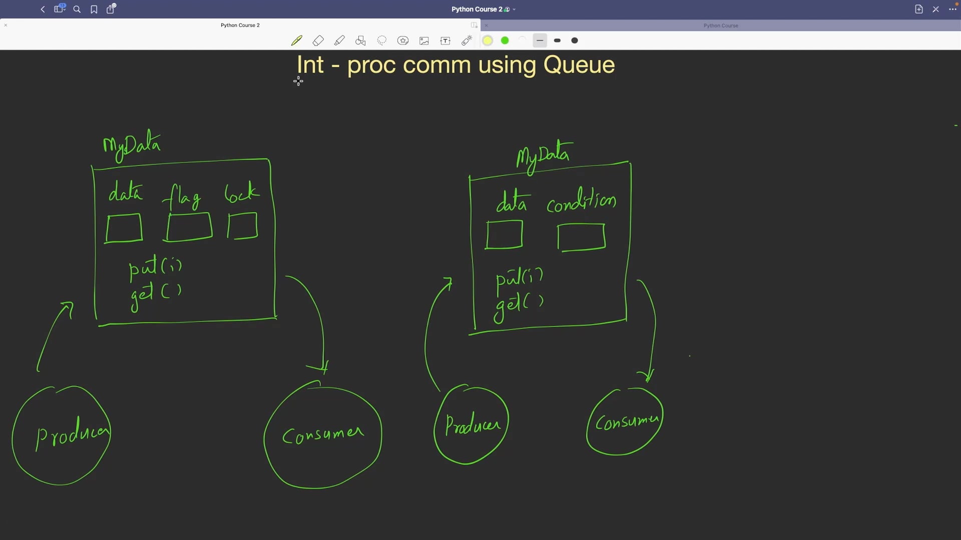 243. IPC using Queue(InterProcessQueue)