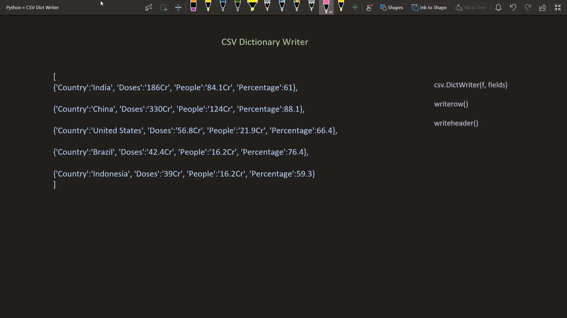 301. CSV Dictionary Writer(CSVDictWriter4)