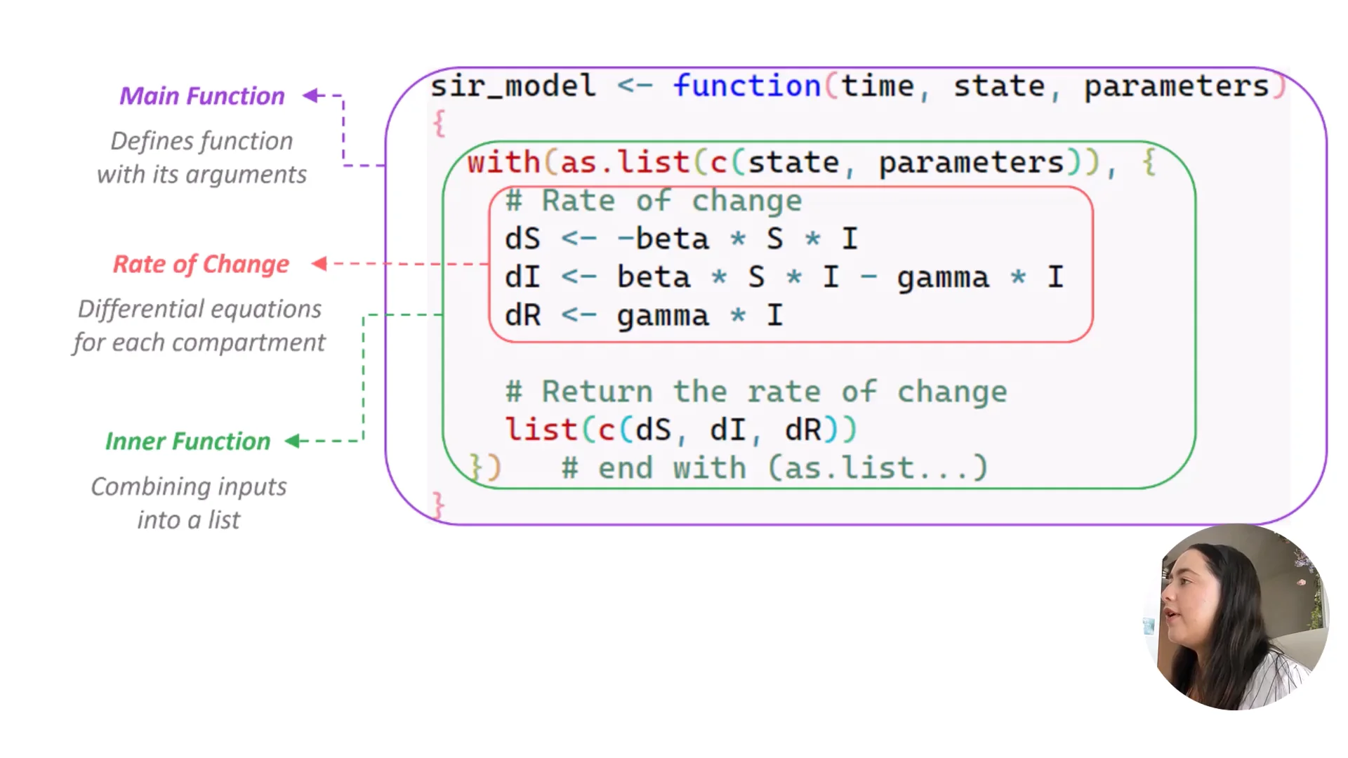 Introduction to SIR Modelling in R
