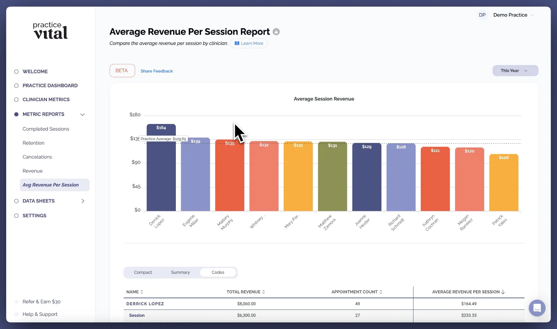 Average Revenue Per Session Report