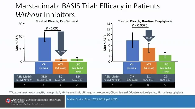 Section 7 Rebalancing Agents Marstacimab Stop 2