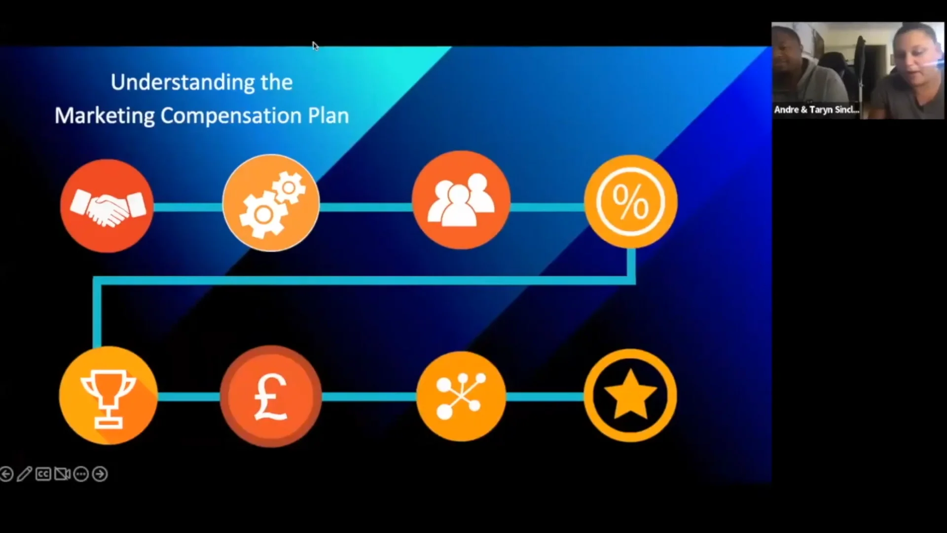 UNDERSTAND THE COMPENSATION PLAN