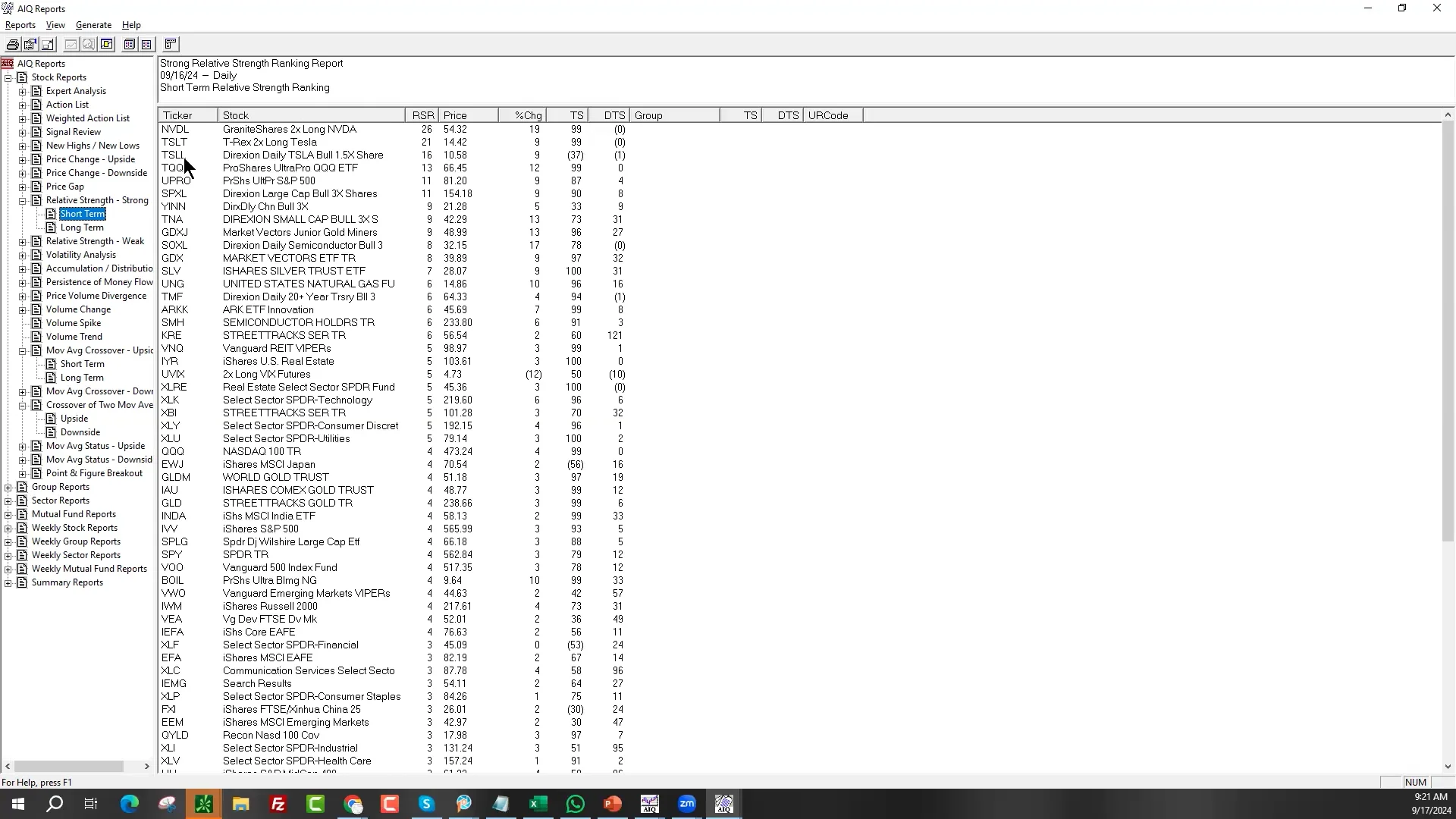 Getting Started Right with WinWayCharts and 5 Technical Indicators to trade ETFs 2024-09-17 15:00:44