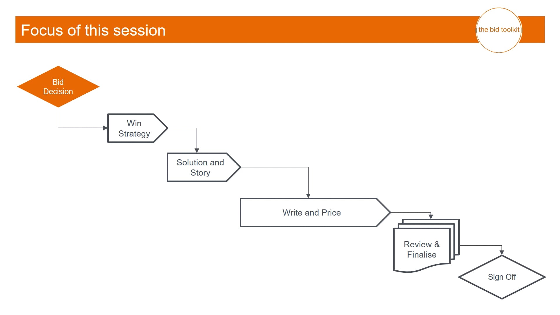 Watch Bid Decision - Training Module Online | Vimeo On Demand on Vimeo