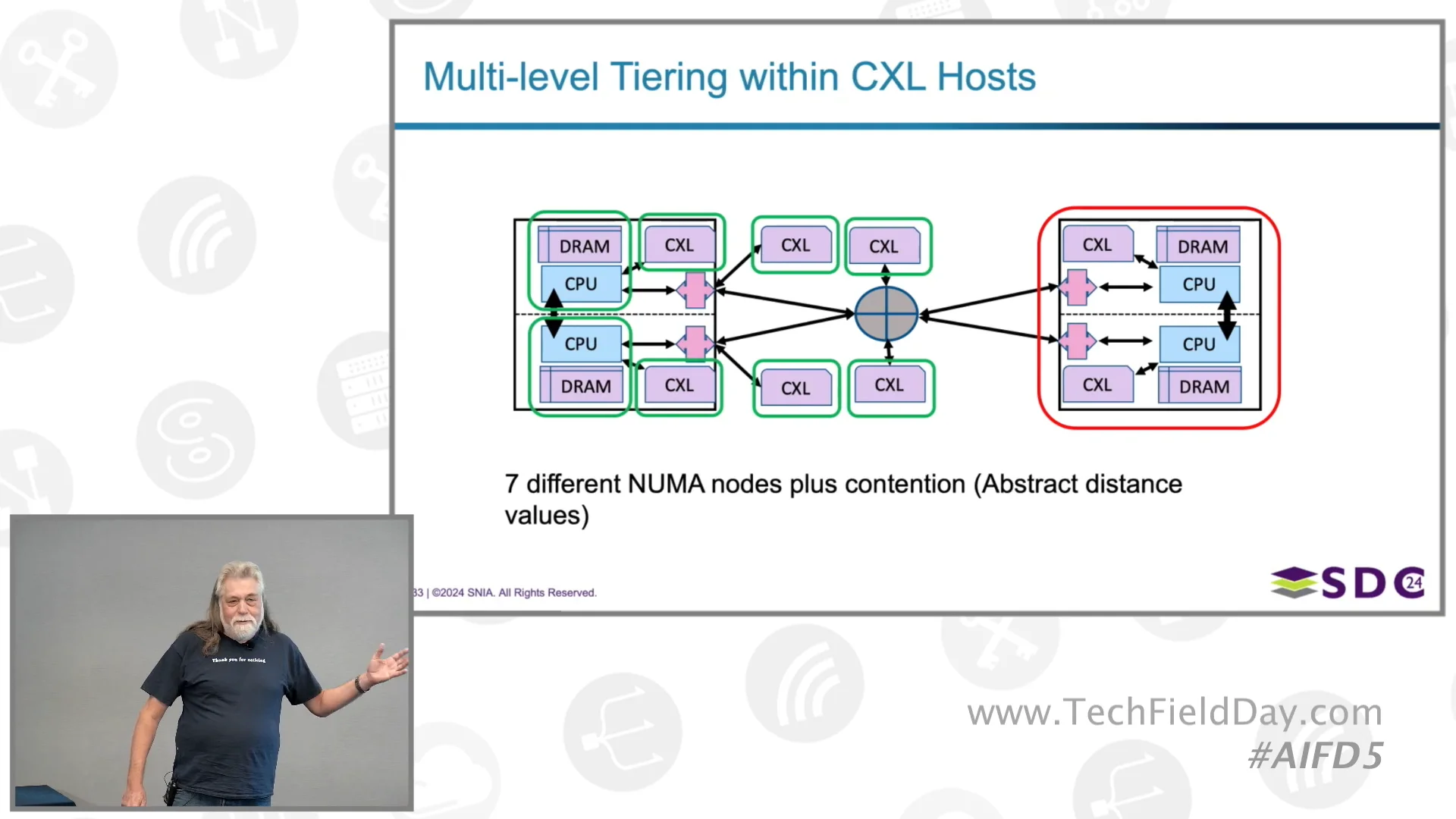 CXL Test Drives featuring Andy Banta