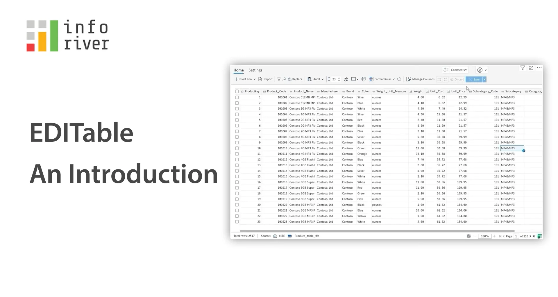Inforiver EDITable - An Introduction