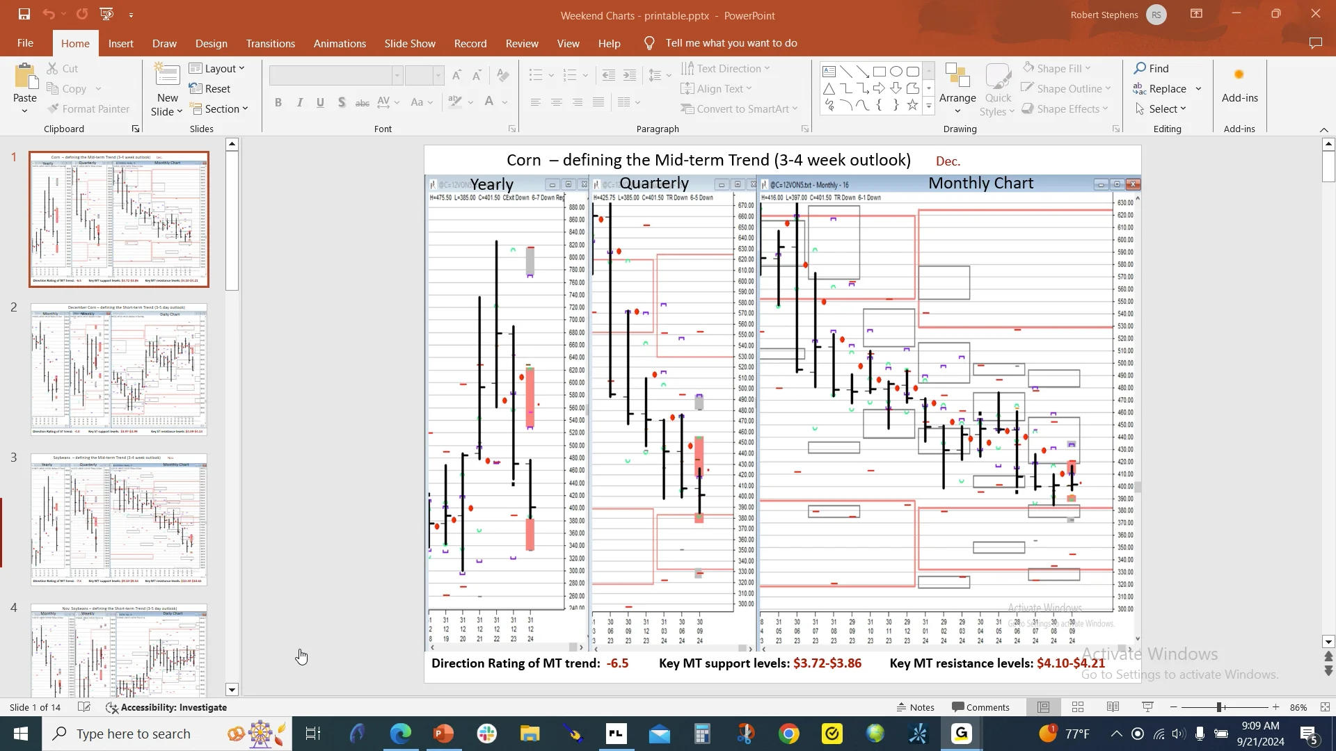 Grains -Weekend Analysis