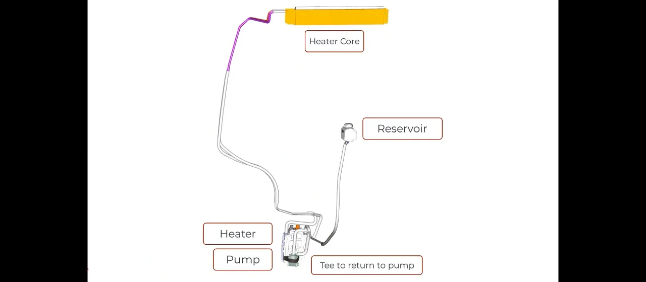 The Cab Heating Coolant Loop