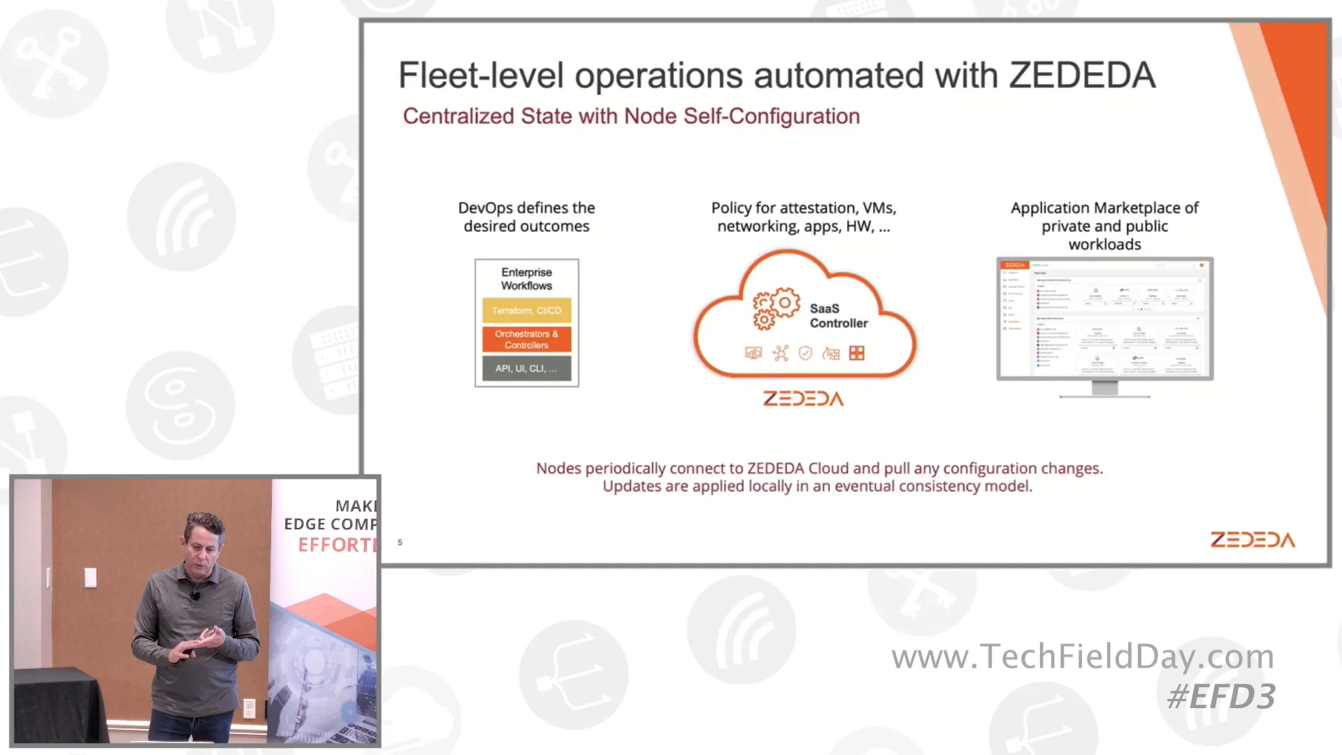 Edge Management and Orchestration with ZEDEDA