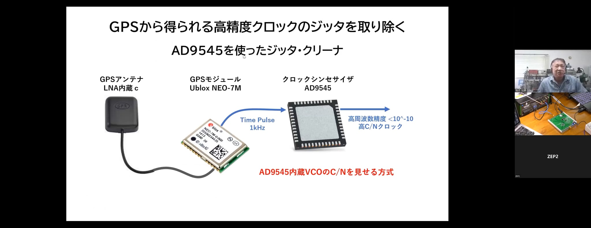 周波数精度 10の-10乗！GPS×PLLシンセサイザ