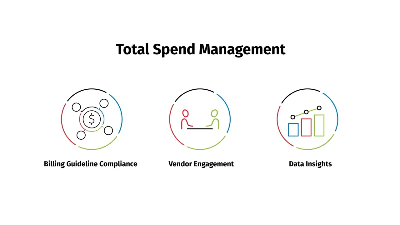 Total spend management - ELM Solutions