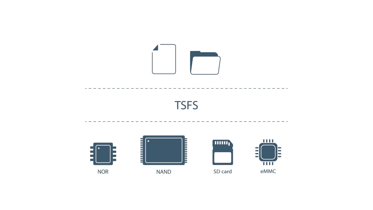 TREEspan Embedded File System Introduction