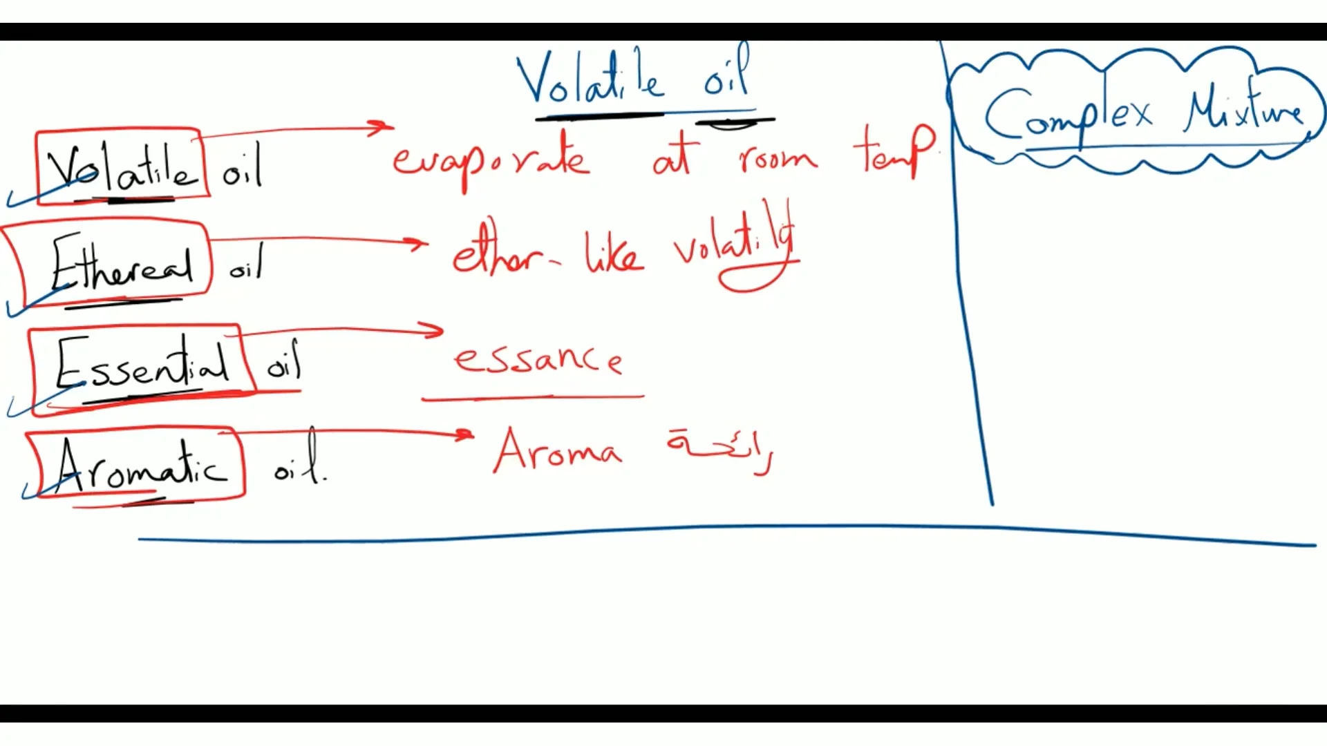 intro_volatile_oil_amal_clinical_2024 (1080p)