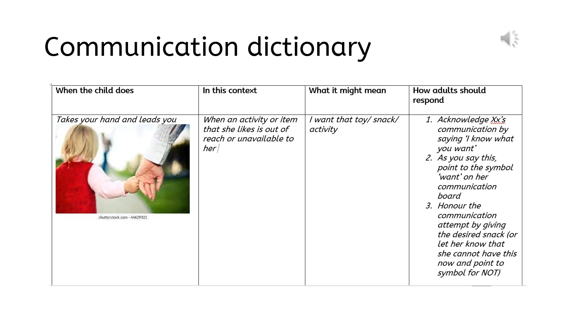 Communication Dictionary guide