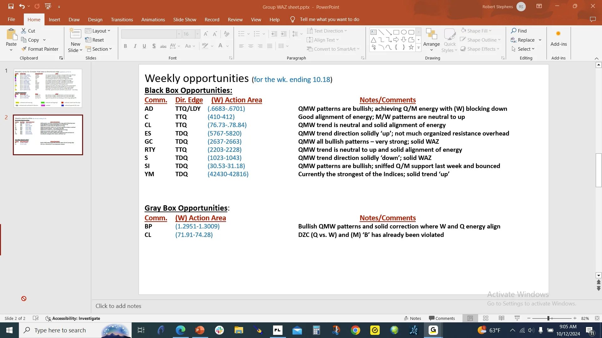 Weekend analysis -wk. ending 10.18