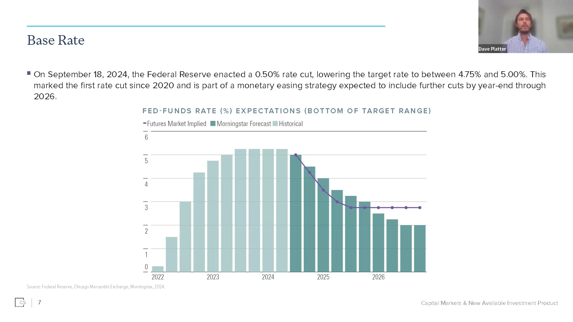 October 2024 Capital Markets Update