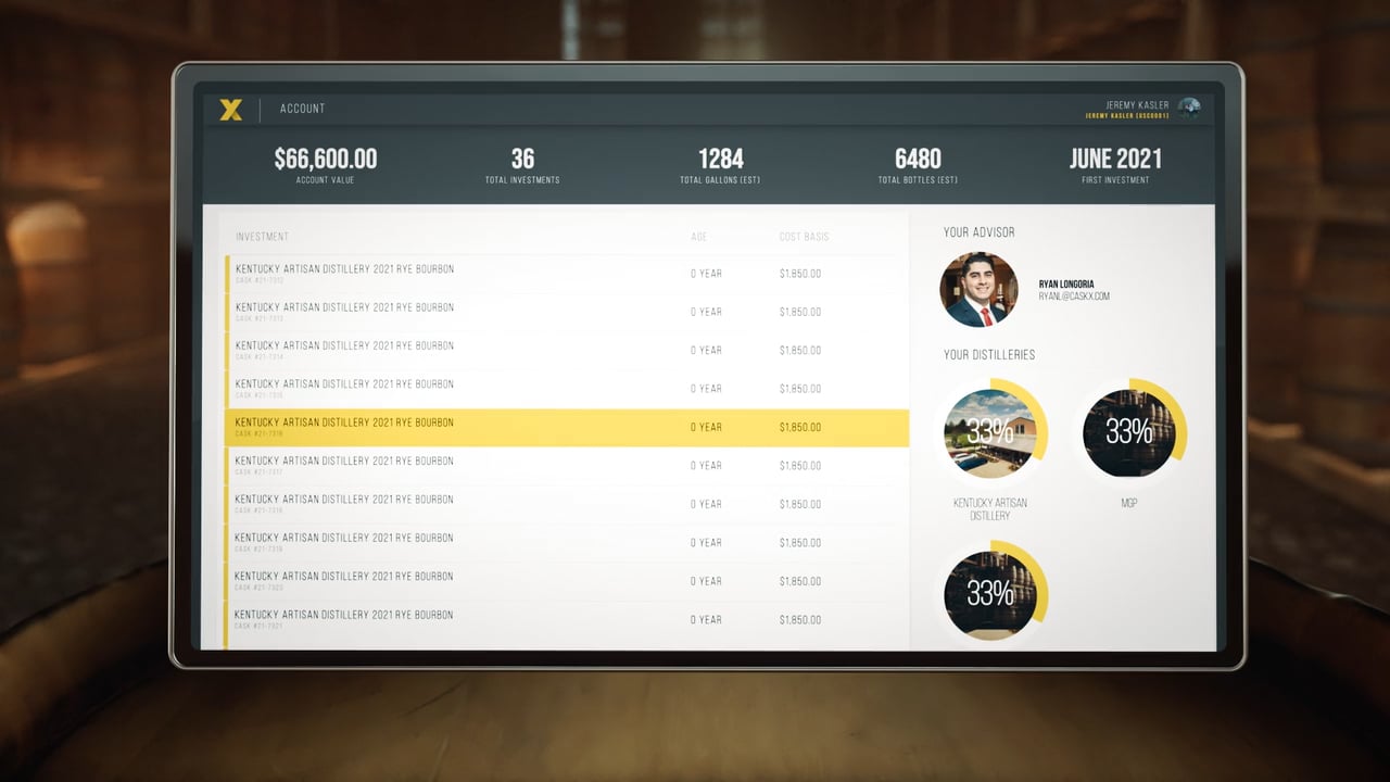 How Cask X Works (2024)