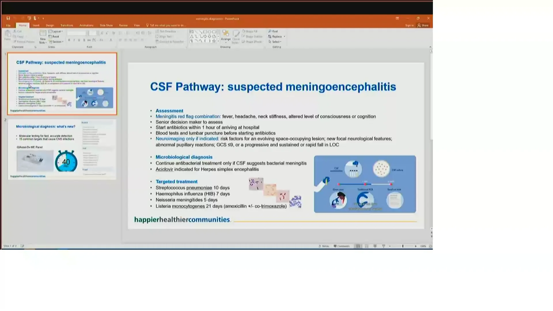 Management of Meningitis and Encephalitis - Dr Nirmalan Arulanantham ...