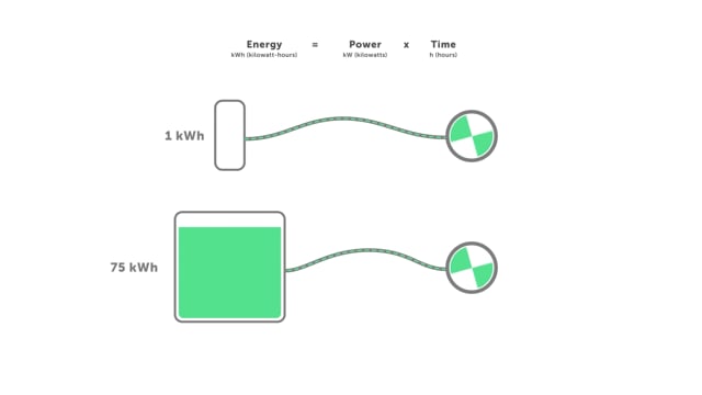 EV Fundamentals: Electric Basics
