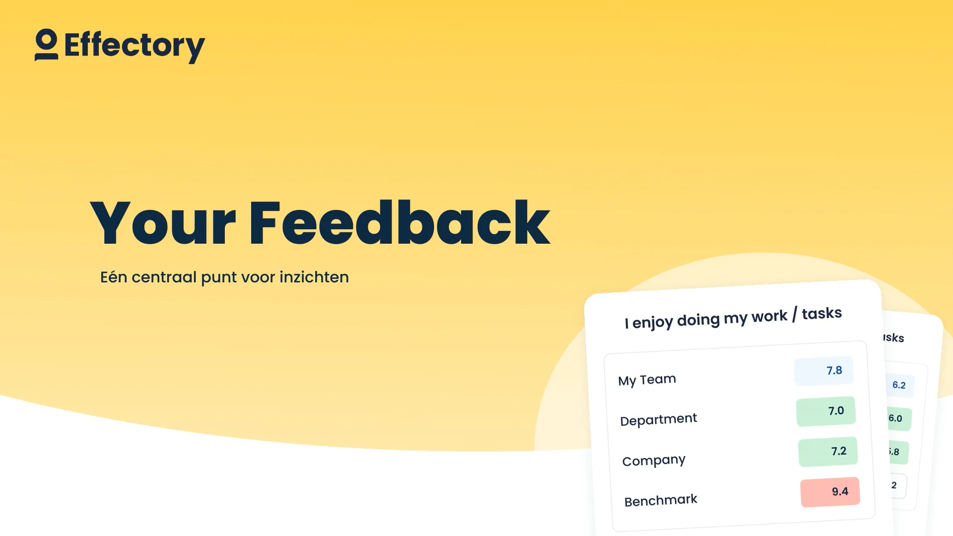 Introductie van Your Feedback - Nederlands