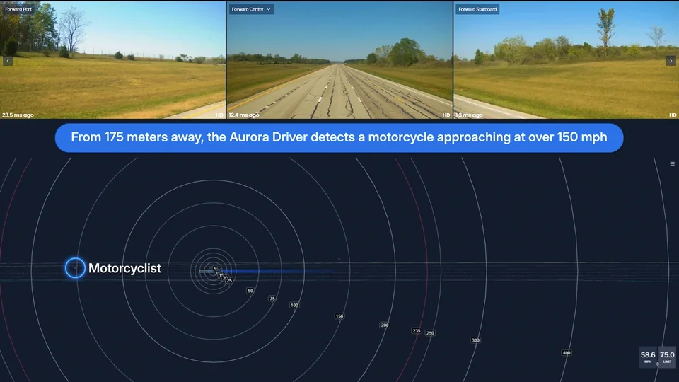 The Aurora Driver’s superhuman perception system maintains 360-degree ...