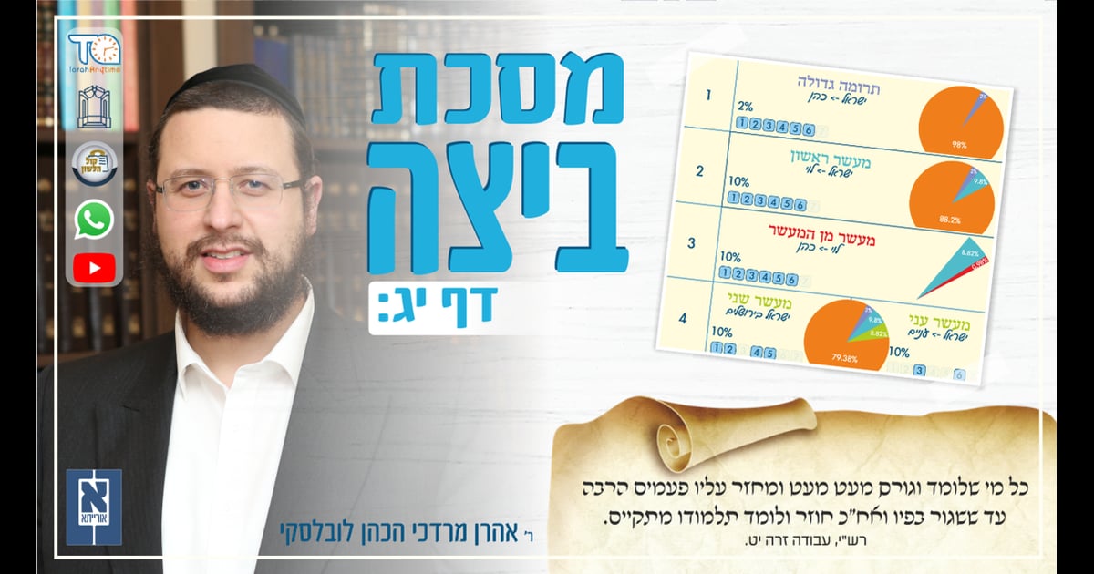 R' Aron Mordechai Lubelsky | Beitzah Daf 13b - Oraysa