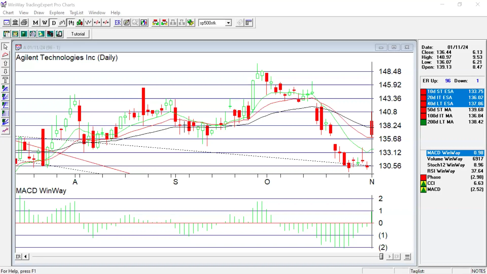 Getting Started Right with WinWayCharts 2024-11-01 16:01:13