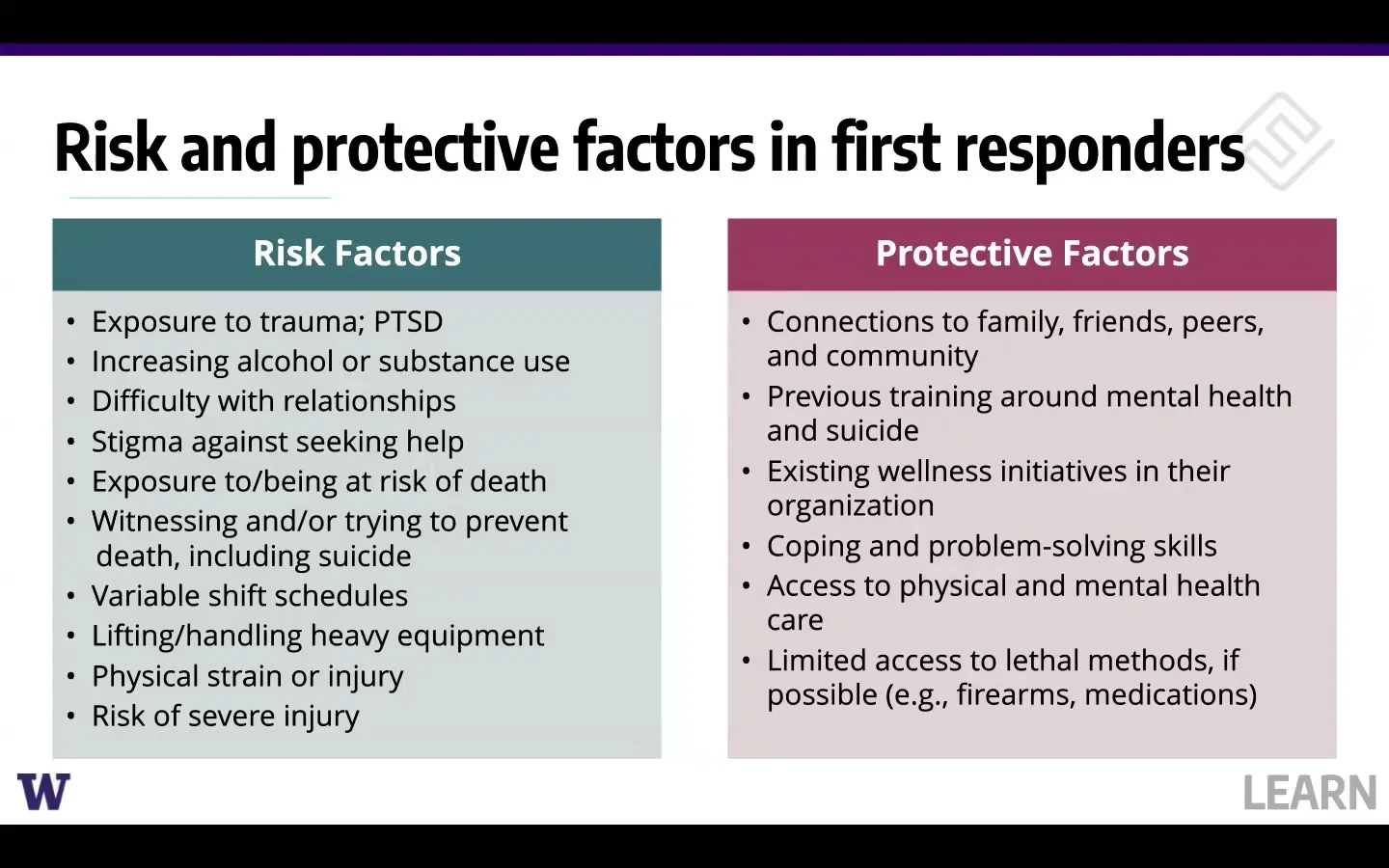 First Responder Training