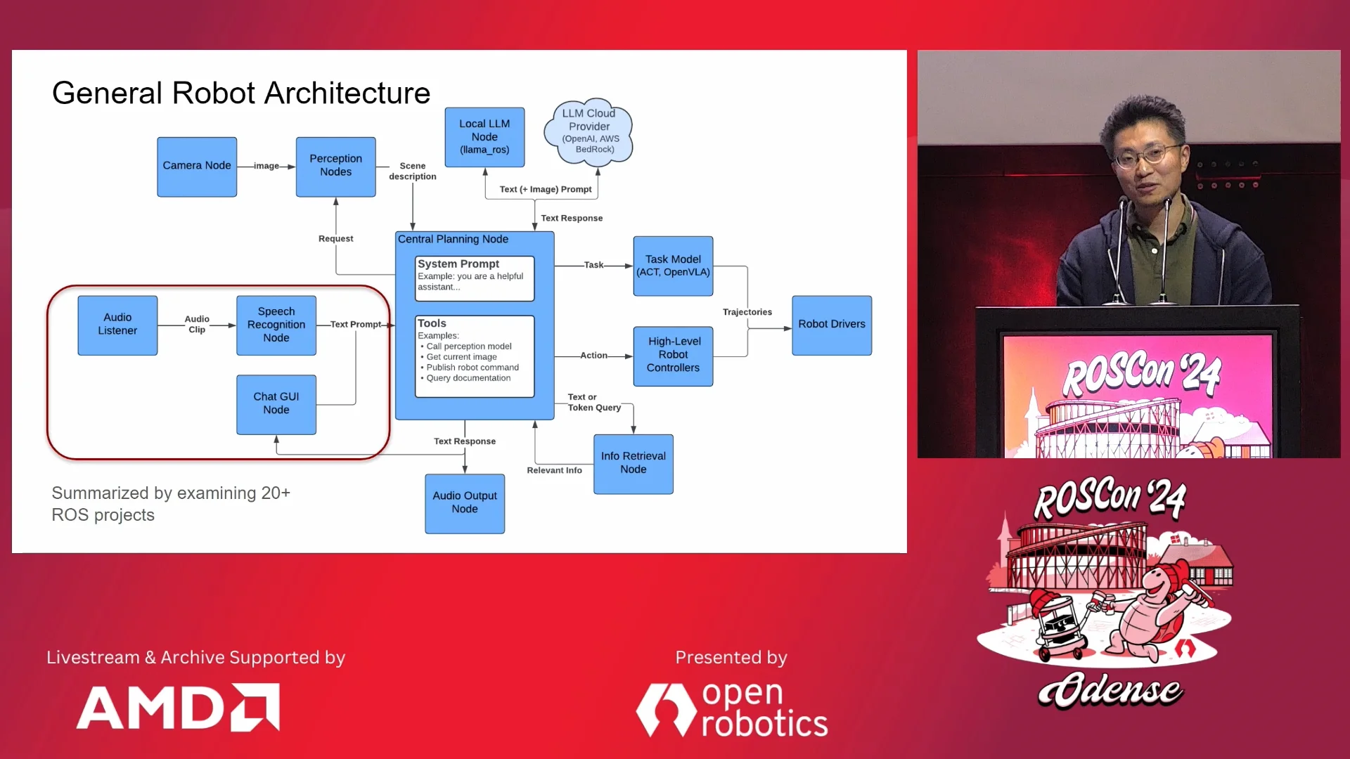 Building Foundation Model-powered Robots with ROS: A Survey