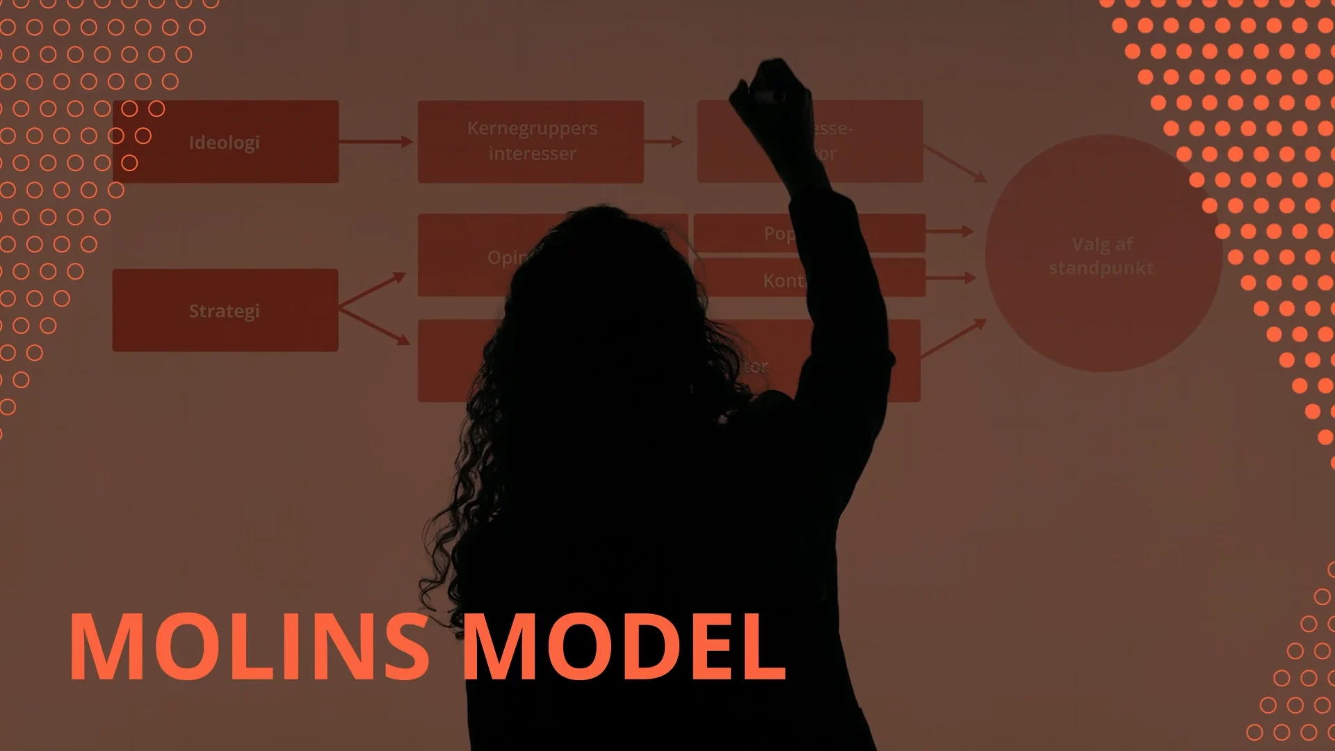 Molins model