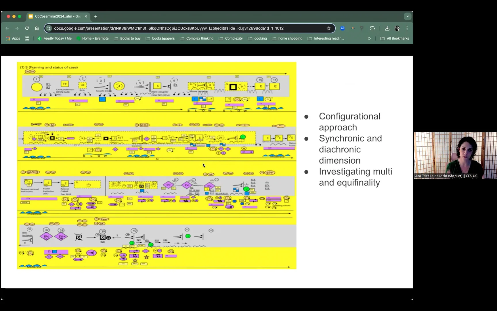 Moving with Uncertainty in Complex Thinking Choreographies
